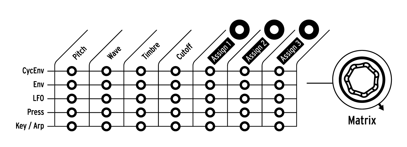 MicroFreak - Tips & Tricks – Arturia FAQ